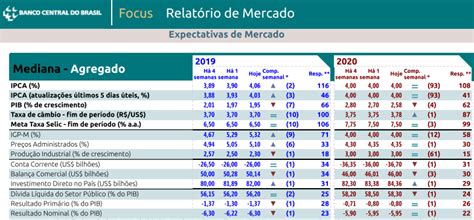 Guia Completo Sobre A Taxa Selic