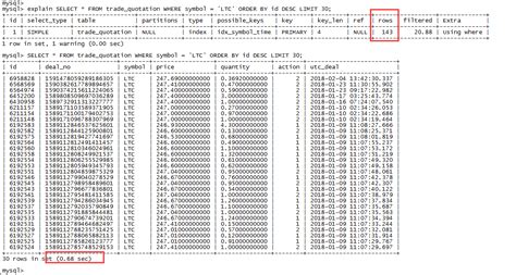 mysql的handler read next理解 程序员大本营