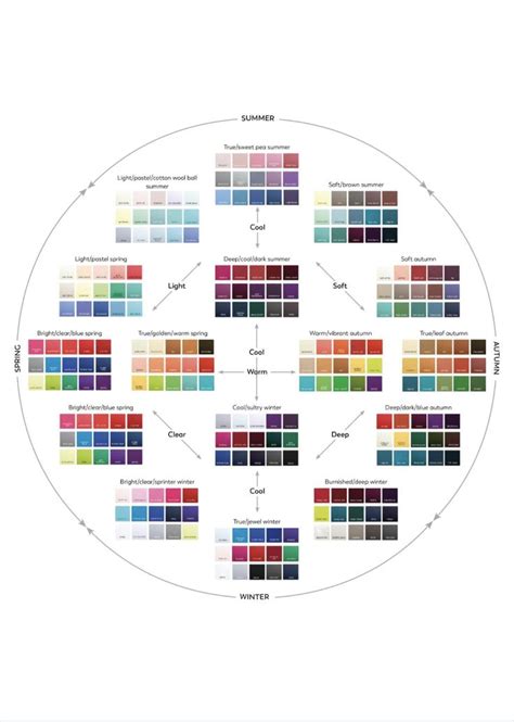 Pin by Elvira Flury on Frühlingstyp in 2024 Color analysis winter