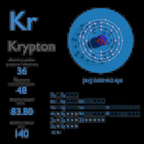 Atomic Structure Of Krypton