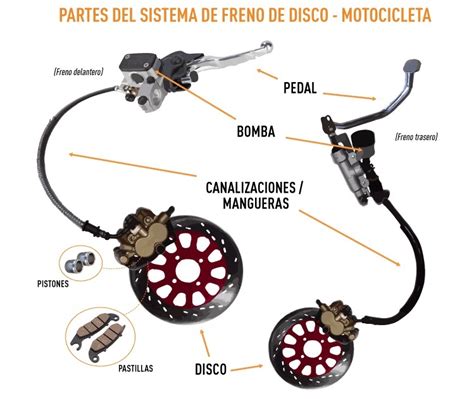 Información técnica El sistema de frenos de las motos Taller Actual