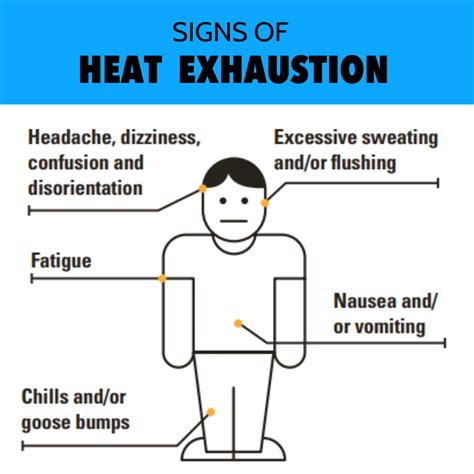 Heat Stroke And Heat Exhaustion What Is The Difference At Your Own Risk