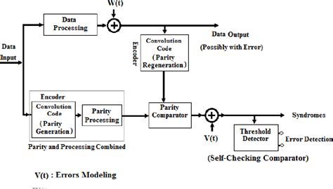 figure 1 from a framework for fault tolerance techniques in the analysis and evaluation of