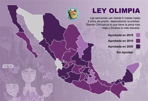 La Ley Olimpia ya es nacional Entérate Mujer
