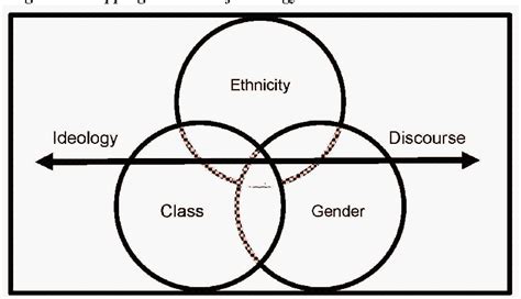 [pdf] ideology hegemony discourse a critical review of theories of knowledge and power