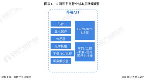 2023年中国元宇宙行业核心层终端市场现状与发展趋势分析 舒适度和沉浸感或成为需求发展趋势 产业