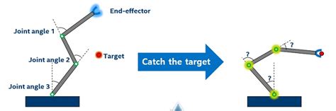 accelerating deep learning based large scale inverse kinematics with