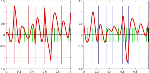 figure 3 1 from tight computationally efficient approximation of matrix norms with applications
