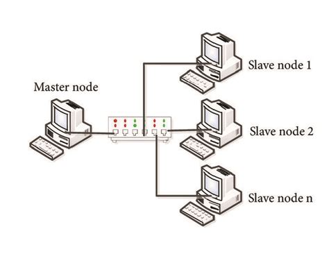network topology for parallel computing download scientific diagram