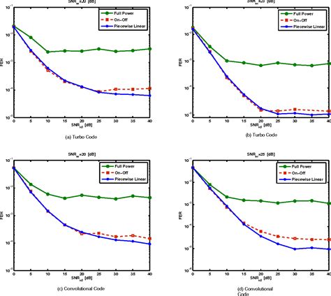 figure 5 from a new adaptive distributed space time coding scheme for cooperative relaying