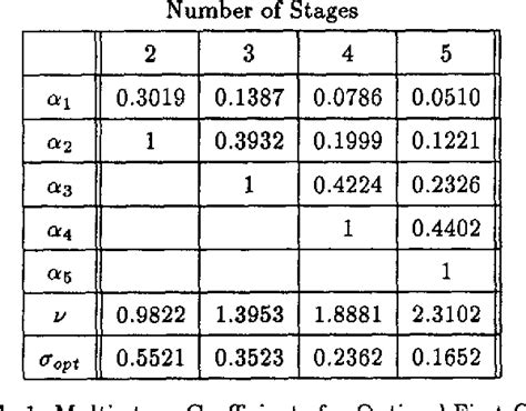 table 1 from multi stage schemes for the euler and navier stokes equations with optimal
