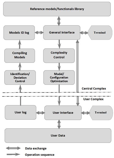 applied sciences free full text configurable intelligent design based on hierarchical