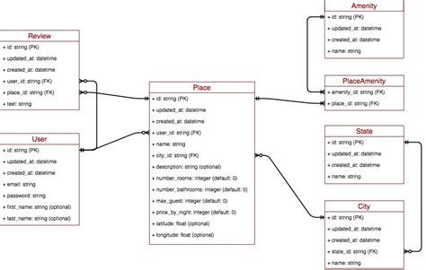 Github Ianliu Johnston Airbnb Clone V Full Stack Clone Of Airbnb