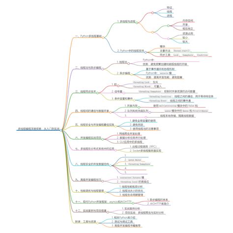 python多线程编程深度探索：从入门到实战 个人文章 segmentfault 思否
