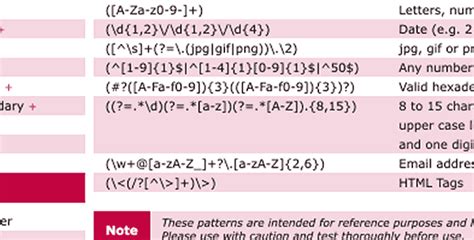 what are regular expressions and a quick cheat sheet by umbrella host