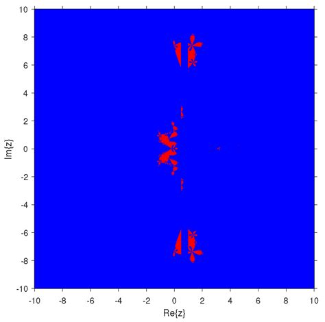 fractal fract free full text a class of fifth order chebyshev halley type iterative methods