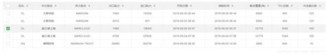 layui数据表格单击一行选中复选框（每次只选中一项的复选框） 曲琦 博客园