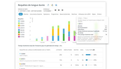 Navicat Monitor Outil de surveillance en temps réel de MySQL MariaDB