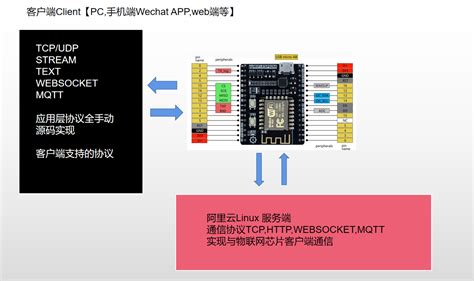 物联网esp32和电脑端通信，实现简单通信协议，传输mpu6050数据下载 csdn社区