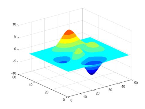 jet colormap array matlab jet