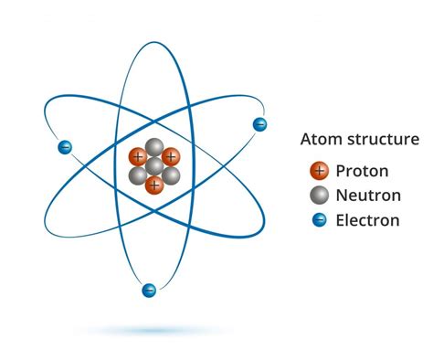 Diagram Of Parts Of An Atom