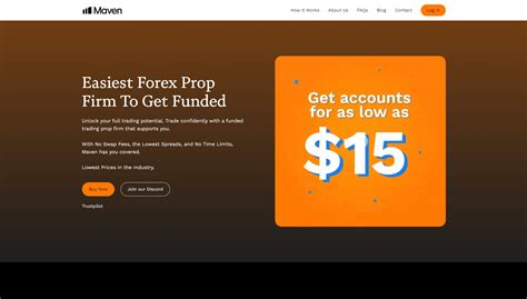 Maven Trading Prop Firm Details And Reviews Legit Or Scam The