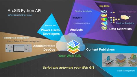 ArcGIS Python API 1 0 Released Esri Community