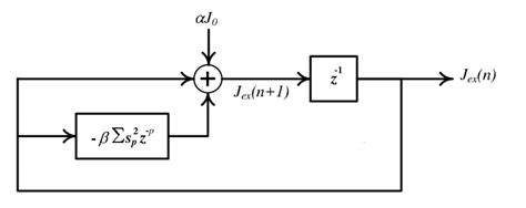 2 proposed model for fxlms based anc systems with a general secondary path download