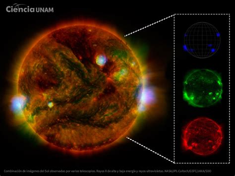 De qué color es nuestro Sol Ciencia UNAM