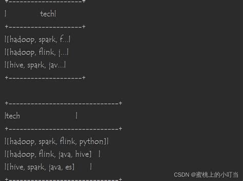 sparksql udf函数 spark sql udf csdn博客