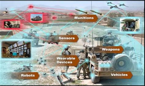 What Is The Internet Of Military Or Battlefield Things Or Iomt And Iobt