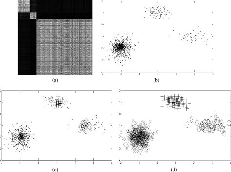 figure 1 from relational data partitioning using evolutionary game theory semantic scholar