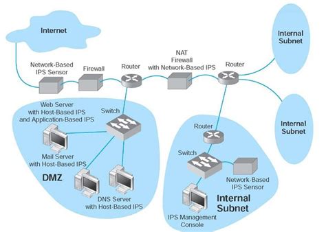Funcionamiento de IDS IPS y UTM Qué es cada cosa Seguridad
