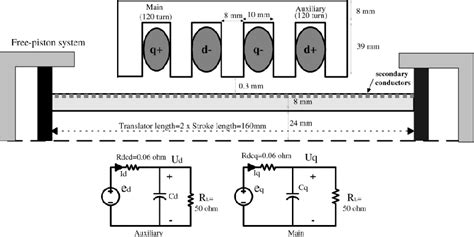 figure 1 from coupled finite element boundary element analysis of a reciprocating self excited