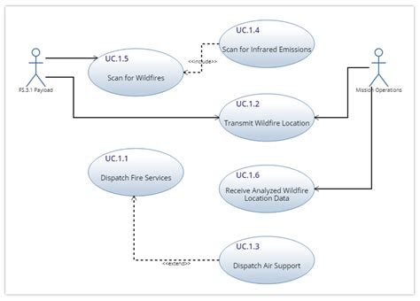 what is sysml a powerful modeling language for complex systems