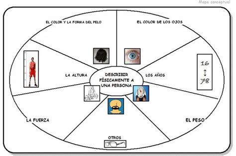 DESCRIPCIÓN DE PERSONAS físico carácter personalidad estados de