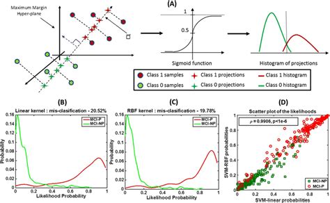 an illustration of the method that evaluates linear separability of the download scientific