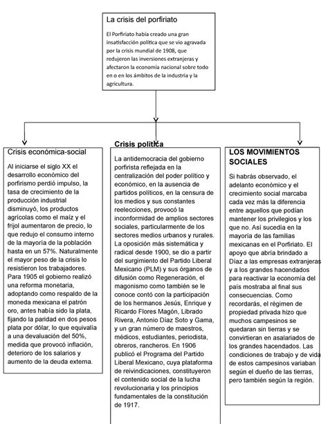 Crisis Del Porfiriato Crisis Pol Tica La Antidemocracia Del Gobierno