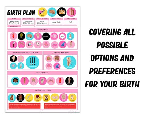 Digital Printable VISUAL BIRTH PLAN By The Naked Doula Etsy UK