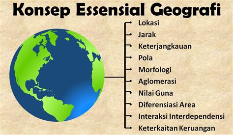 Konsep Esensial Geografi Zona Geografi Riset