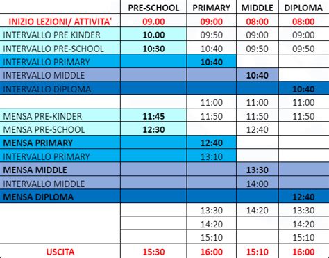 Quadro Orario Di Tutti I Settori Per L Anno Scolastico 2022 2023