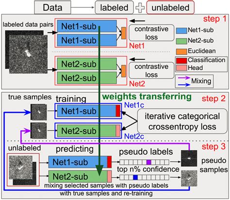 scheme for synthetic aperture radar image classification algorithm download scientific diagram