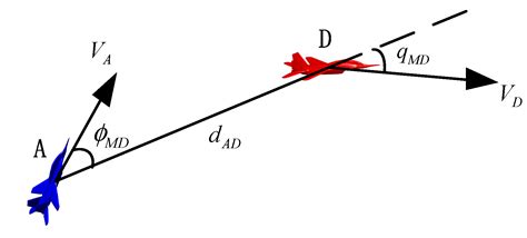electronics free full text air combat maneuver strategy algorithm based on two layer game