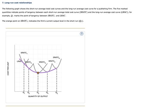 Solved 7 Long Run Cost Relationships The Following Graph Chegg