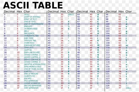 ascii hexadecimal binary code table character png 1280x851px ascii area binary code binary
