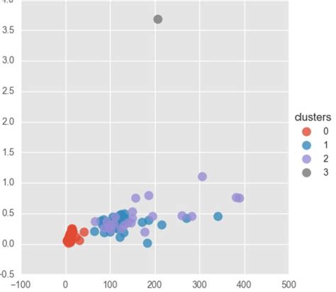 how to evaluate the classification accuracy for maltab kmeans algorithm