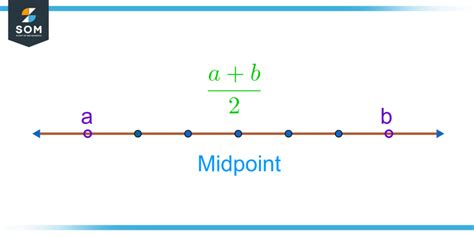open interval definition and meaning