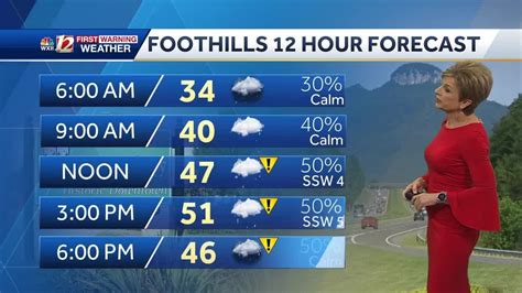 watch cloudy and cooler with patchy light rain friday youtube