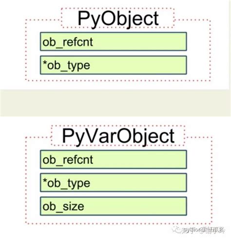 python内存管理和垃圾回收 知乎