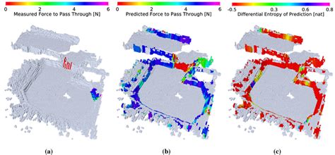 a example of haptic based traversability ground truth perceived by the download scientific